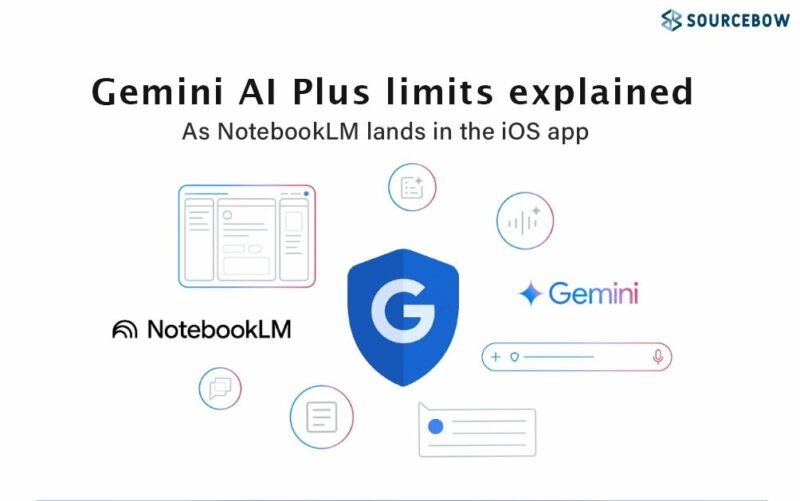 Gemini AI Plus Limits Show What You Really Get